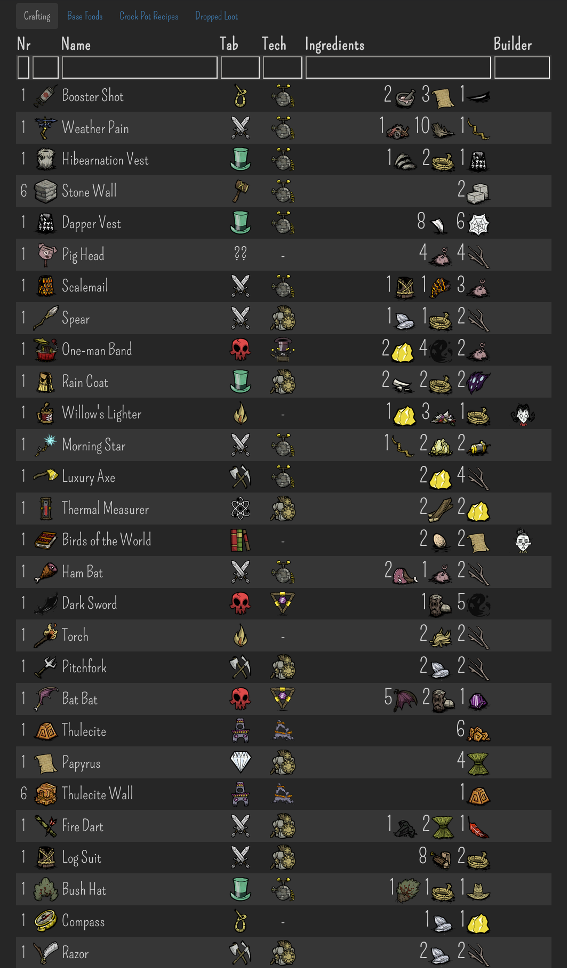Quick overview tables for DST - [Don't Starve Together] Mods and Tools ...